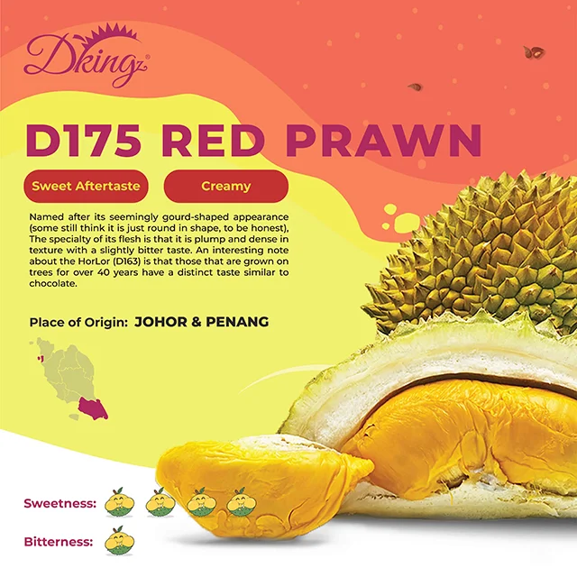 Durian Info - Dking