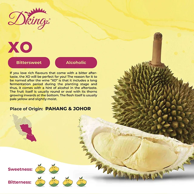 Durian Info - Dking