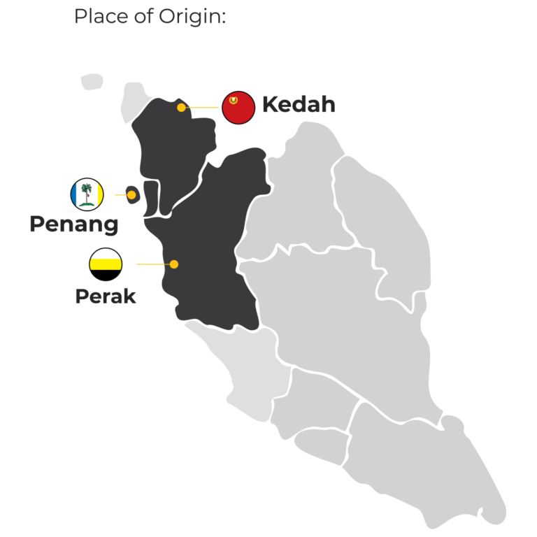 Discover Durian Types and Variety Available in Malaysia