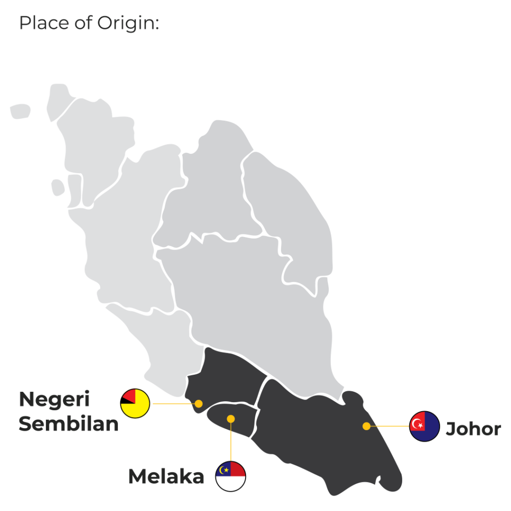 Discover Durian Types and Variety Available in Malaysia